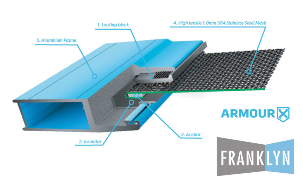 ArmourX Security Screens are Next Generation in strength.