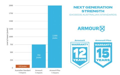 ArmourX Security Screens are Next Generation in strength.