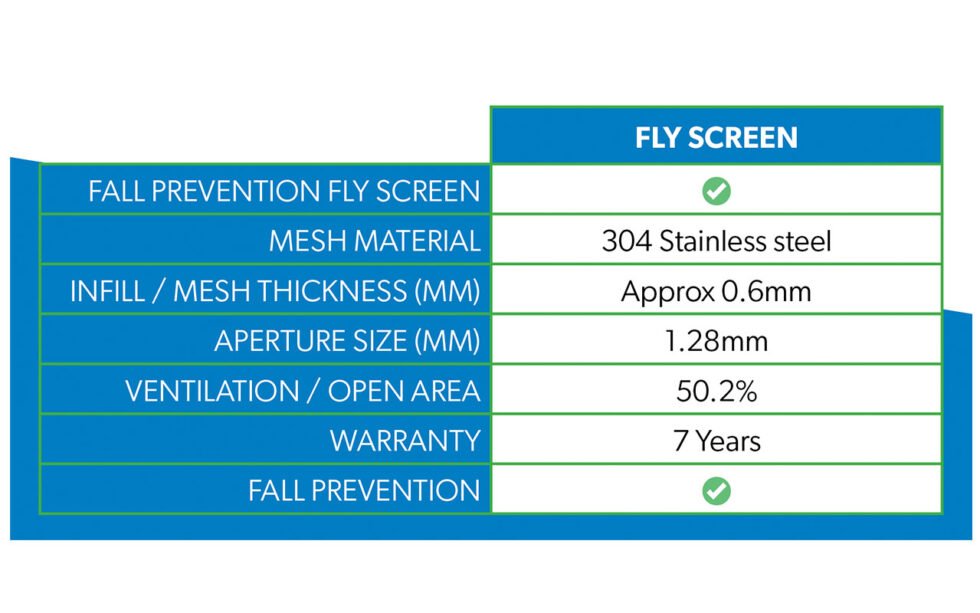 Fall Prevention Screens| Better quality and better prices.