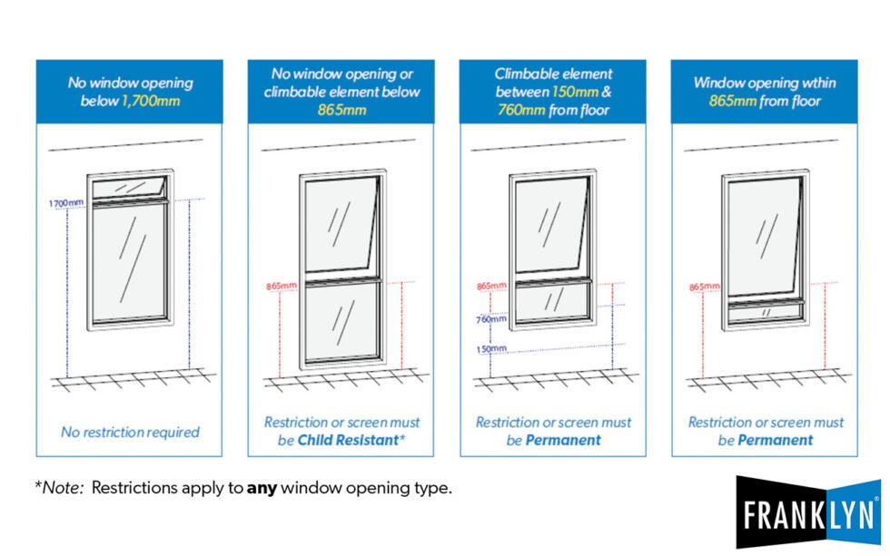 Fall Prevention Screens| Better quality and better prices.